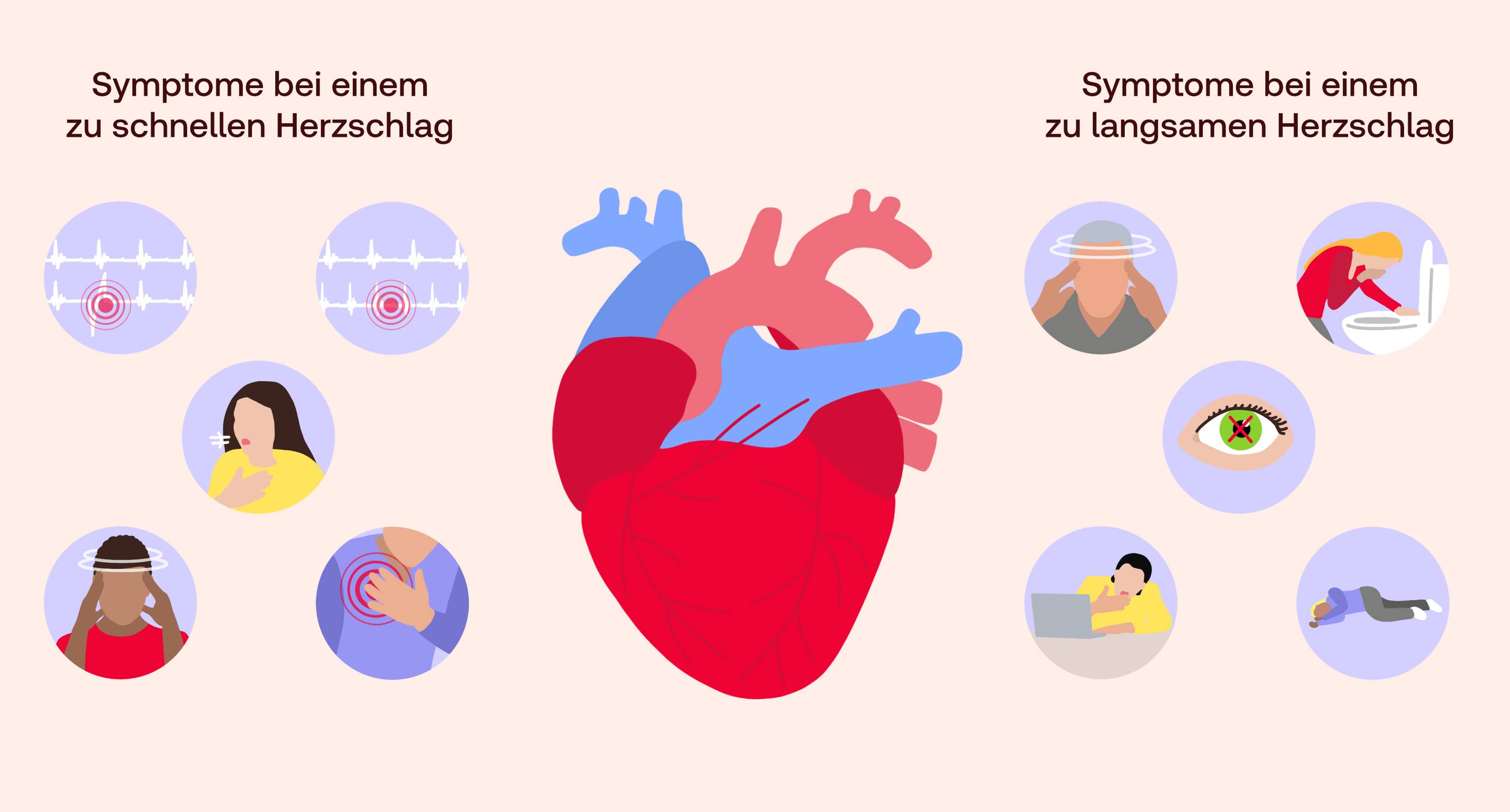 Herzrhythmusstörungen erkennen | Shop Apotheke