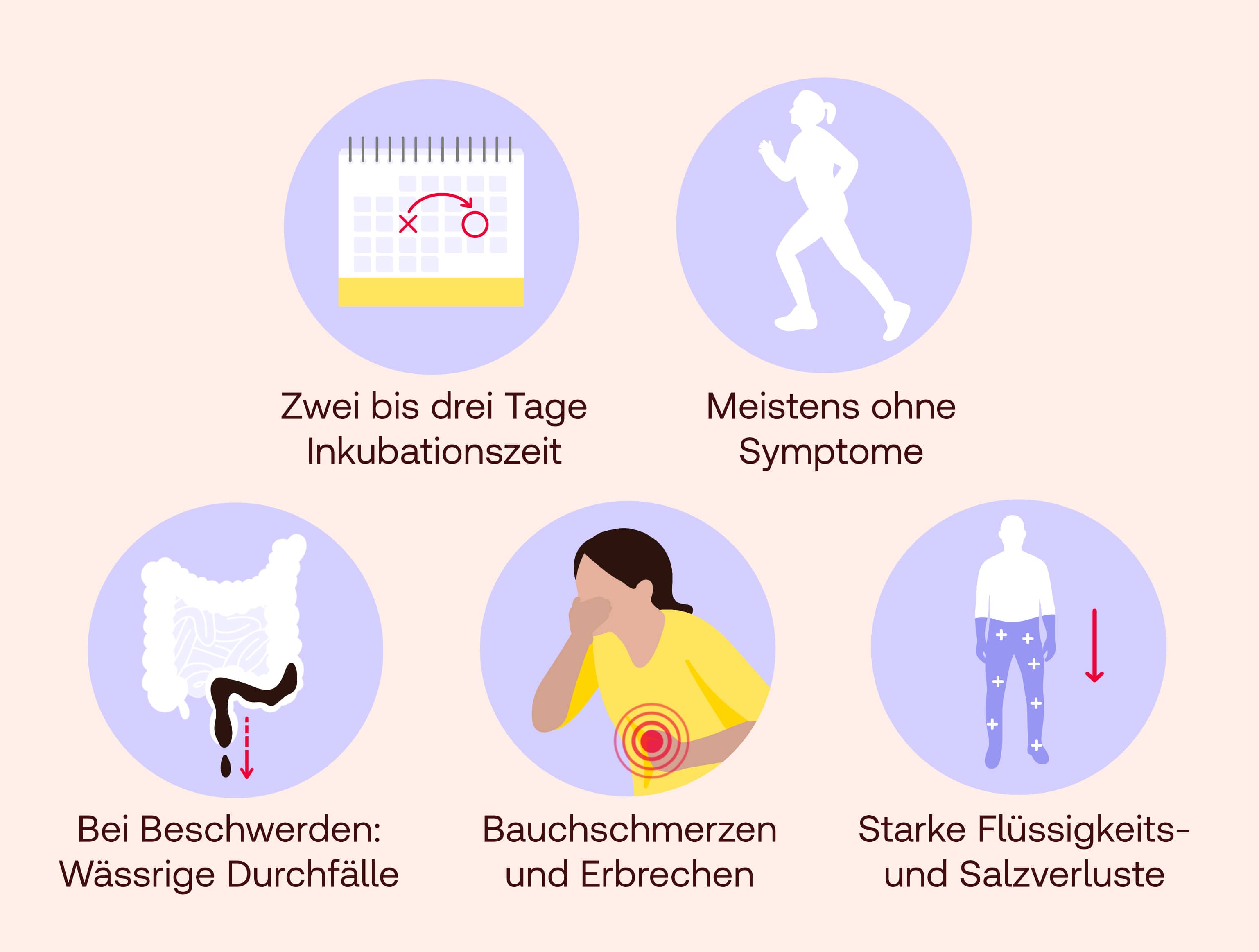 Cholera - Symptome und Behandlung | Shop Apotheke